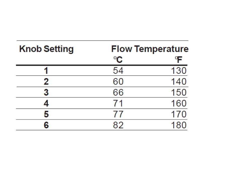 Troubleshooting | Ideal Boilers Guide