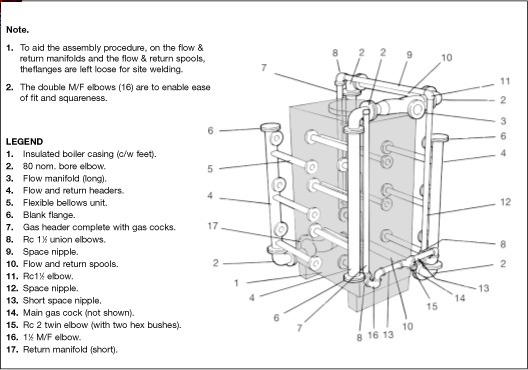 Concord Super Series 4 | Ideal Boilers Guide